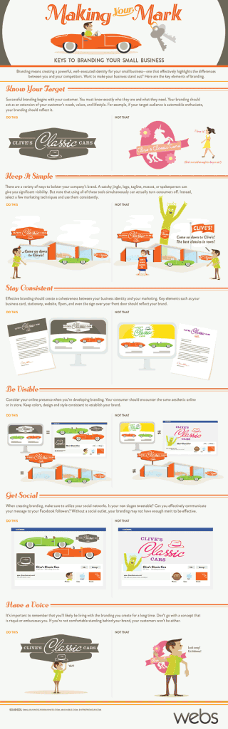 Simple Guide To Branding Your Small Business [Infographic]