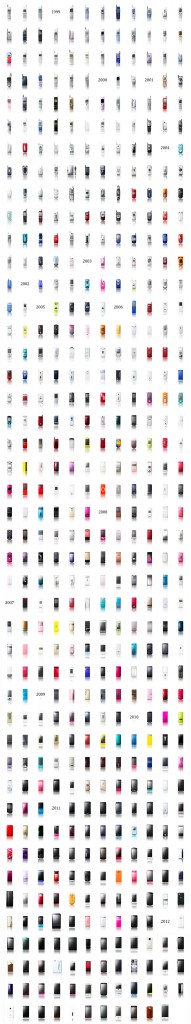 Cell Phone Design Evolution: 25 Years Of Innovation (1987-2012)