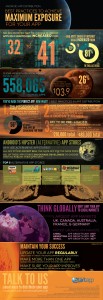 How To Get Maximum Exposure For Your New App [Infographic]