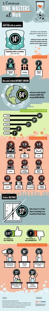 Wasting Time At Work: Are You Guilty? [Infographic]