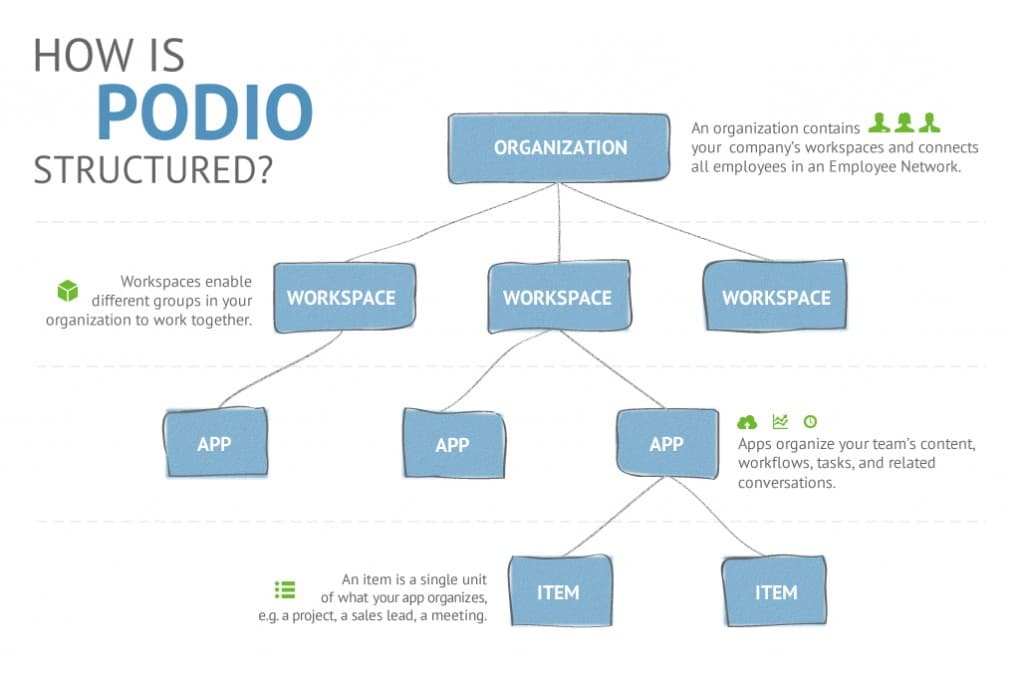 Podio: The Ultimate Management Tool For Virtual Businesses