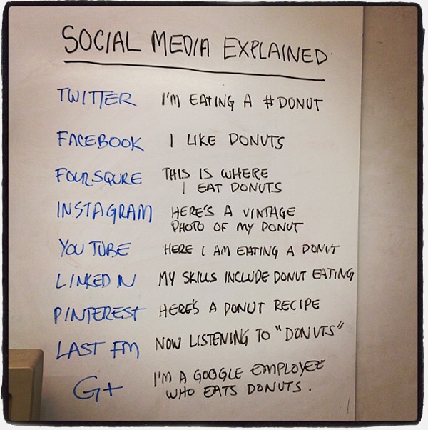 10 Ways To Explain Social Media To Those Who Still Don't Get It