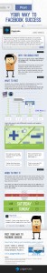 Facebook Success: The Why, What & When To Post Guide [Infographic ...