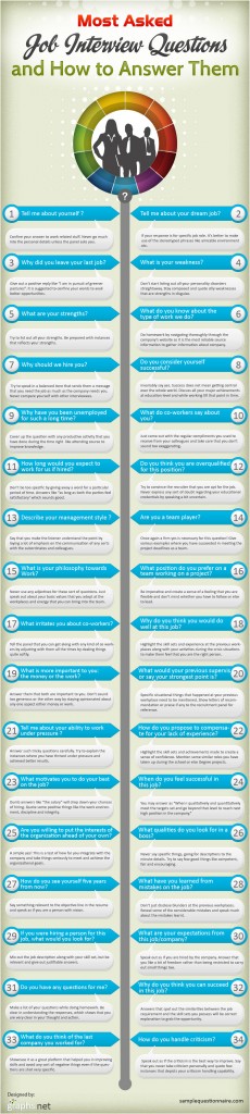 34 Most Asked Job Interview Questions & How To Answer Them | Bit Rebels