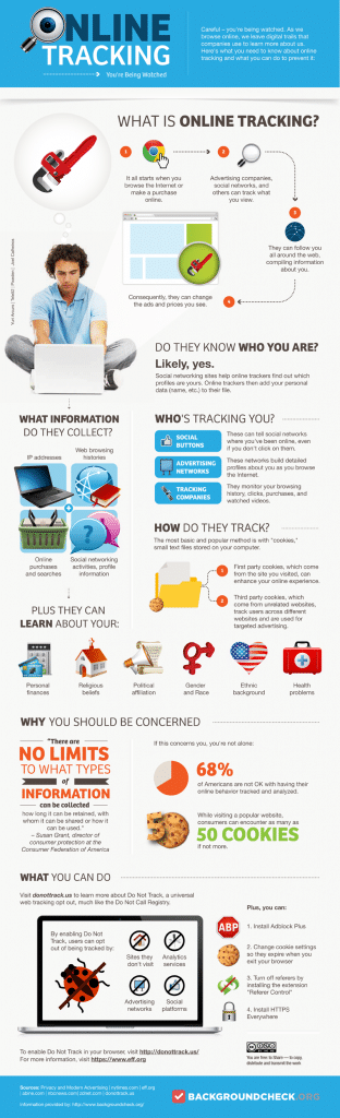 Online Tracking: The Things You Didn't Know [Infographic] | Bit Rebels