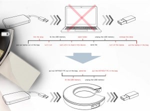 Without PC Is Your Innovative Mobile USB File Transfer Device | Bit Rebels