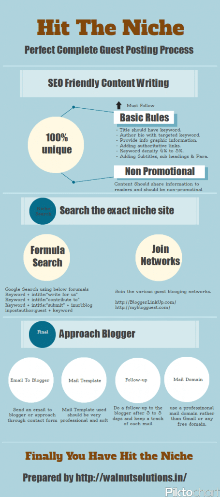 Guest Posting: Perfect Way To Increase Your Online Cred [Infographic ...