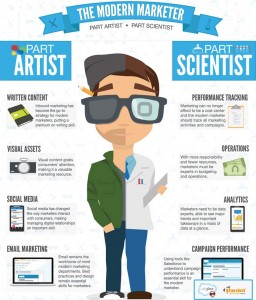 This Is What A Modern Marketing Professional Looks Like [Infographic ...