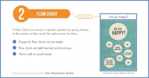 8 Types Of Infographics & Which One To Use When [Infographic] | Bit Rebels
