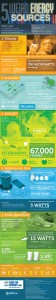 Weird Energy Sources That Could Make Free Energy [Infographic] | Bit Rebels