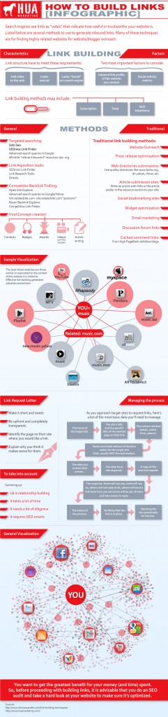How To: Build Quality Links For Better Search Ranking [Infographic ...