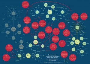 19 Emotions For Which There Are No Words In English [Chart] | Bit Rebels