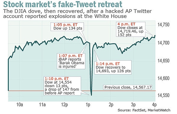 Twitter Hacks That Make Twitter The Wild Wild West Of Wall Street | Bit ...