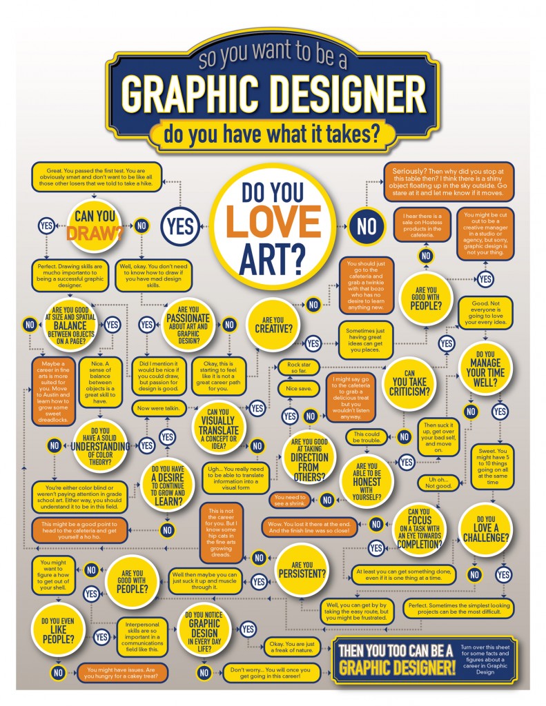 Do You Have What It Takes To Be A Graphic Designer? [Flowchart] | Bit ...