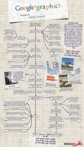 How Google Works: Overview Of The Powerful Search Engine [Infographic ...