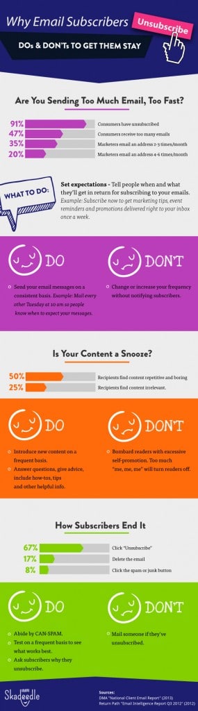 How To: Keep Your Email Subscribers Once You Have Them [Infographic ...