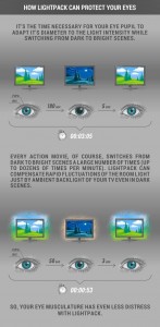 Lightpack Turns Your TV Into An Immersive Light Show | Bit Rebels