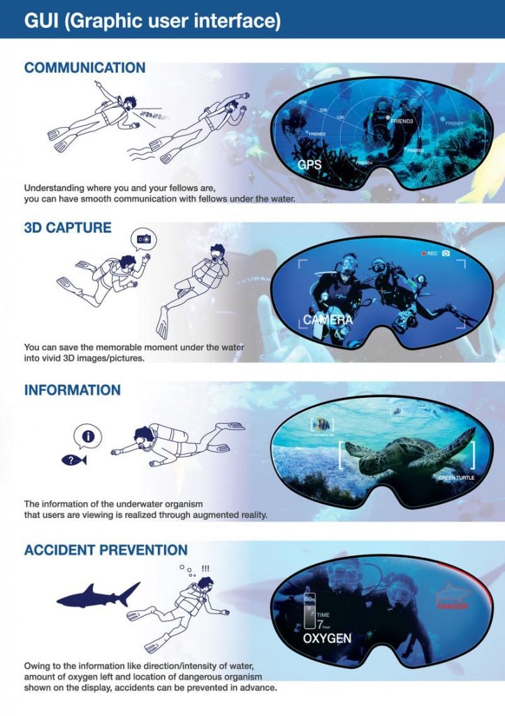 Smart Swimming Goggles With Augmented Reality To Identify Organisms ...