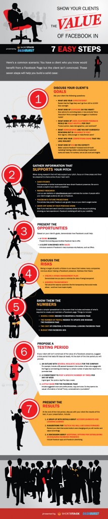 Social Media Managers: How To Explain Facebook Value [Infographic ...