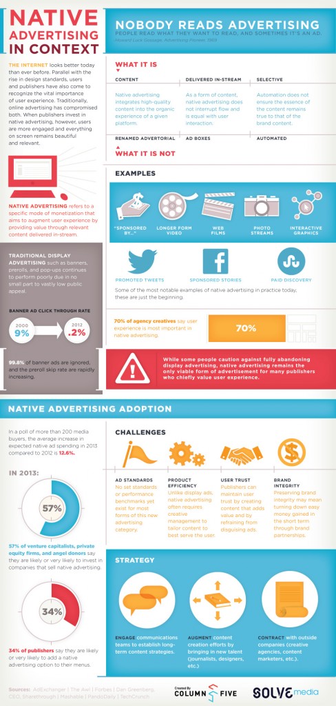 The Small Business Guide To Native Advertising [Infographic] | Bit Rebels