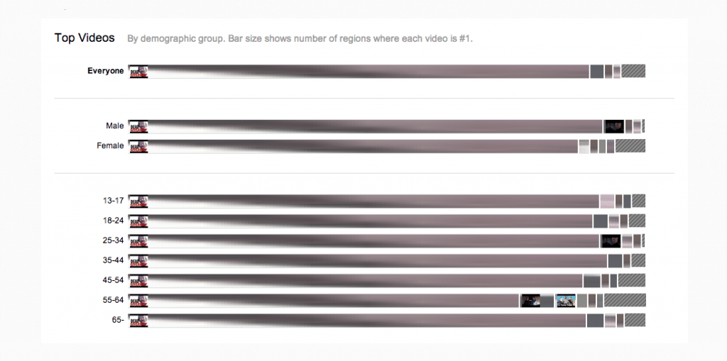 YouTube Introduces Realtime Trends Map For Viral Videos | Bit Rebels