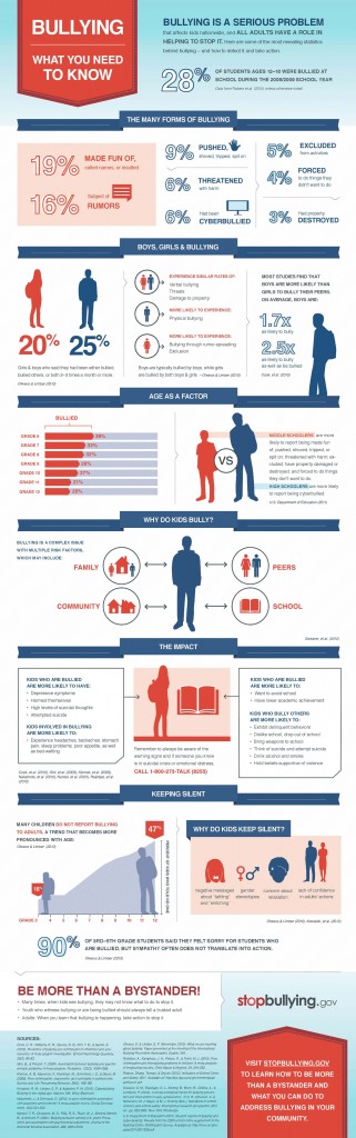 Latest Statistics About Bullying & How You Can Help [Infographic] | Bit ...
