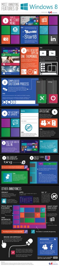 Most Annoying Things About Windows 8 & How To Fix Them [Infographic ...