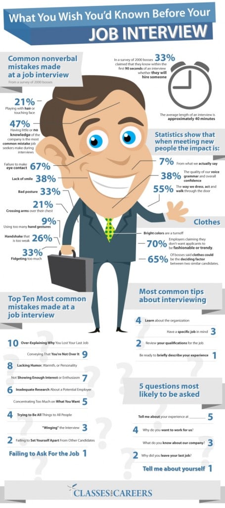 Things You Need To Know Before Your Next Job Interview [Infographic] | Bit Rebels
