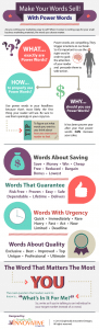 Top 32 Power Words That Will Really Sell Your Content [Infographic ...