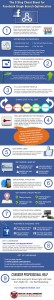 9 Steps To Facebook Graph Search Optimization [Cheat Sheet] | Bit Rebels