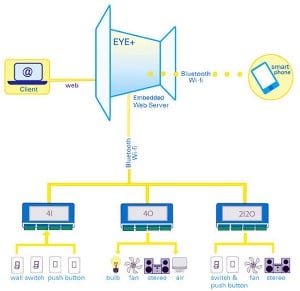 TV System Provides A Realistic Breathtaking View Outside Your Window ...