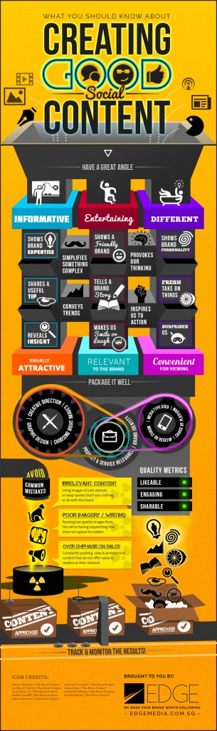 What You Need To Know About Creating Good Social Content [Infographic ...