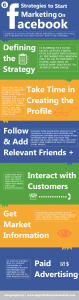 6 Fundamental Facebook Marketing Strategies [Infographic] | Bit Rebels