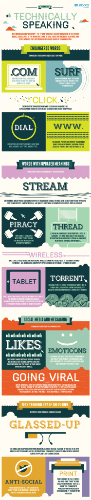 Technically Speaking: Updated Meanings Of Common Words [Infographic ...