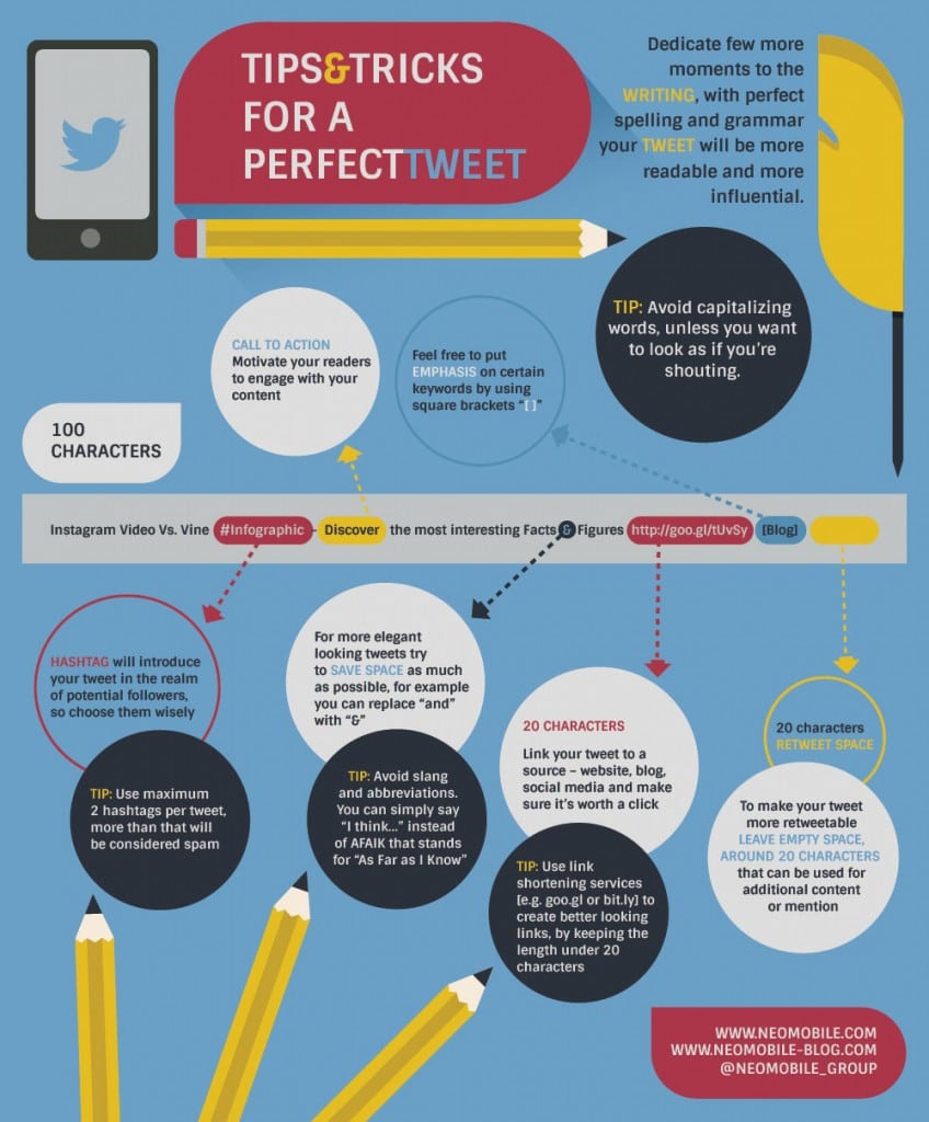 How To Create The Best Tweet Possible With All The Components [Chart ...