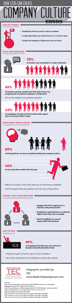 How To Create An Inspiring Company Culture [Infographic] | Bit Rebels