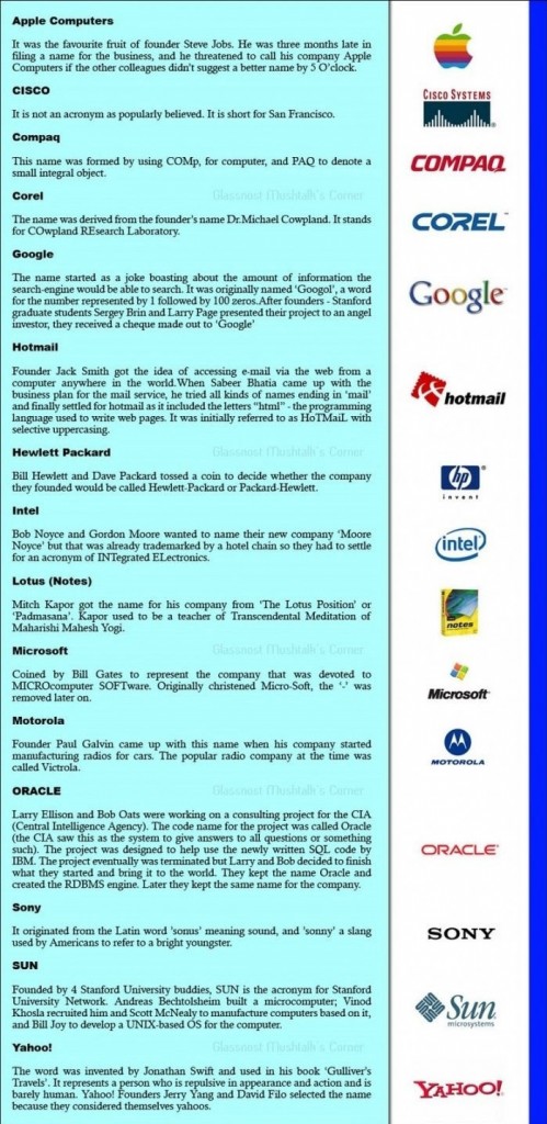 Fascinating Origins Behind The Names Of Popular Tech Companies | Bit Rebels