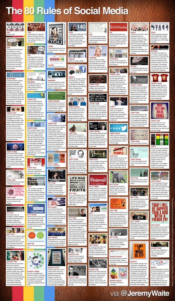 The 80 Unspoken Rules Of Social Media [Infographic] | Bit Rebels