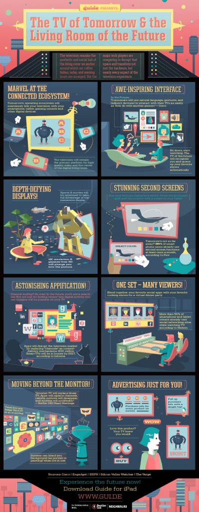 The Future Of Television In Your Soon-To-Be Living Room [Infographic ...