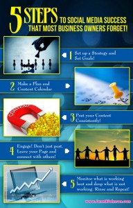 5 Basic Steps To Social Media Success That Are Easy To Forget [Chart ...
