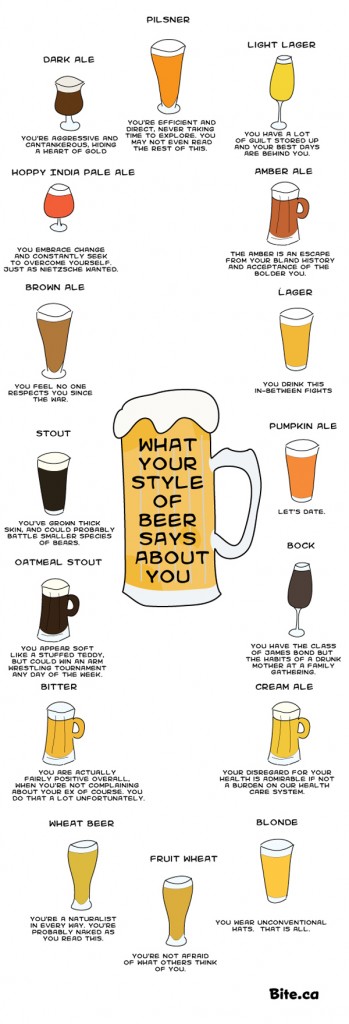 What Your Favorite Types Of Beer Say About Your Personality [Chart ...