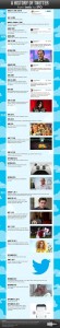 History Of Twitter From Twttr To IPO Is Full Of Memories [Infographic ...