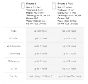 Quick Guide To Everything Announced At The Apple 2014 Keynote | Bit Rebels