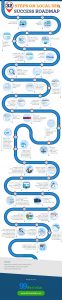 32-Step Success Roadmap For Local SEO [Infographic] | Bit Rebels