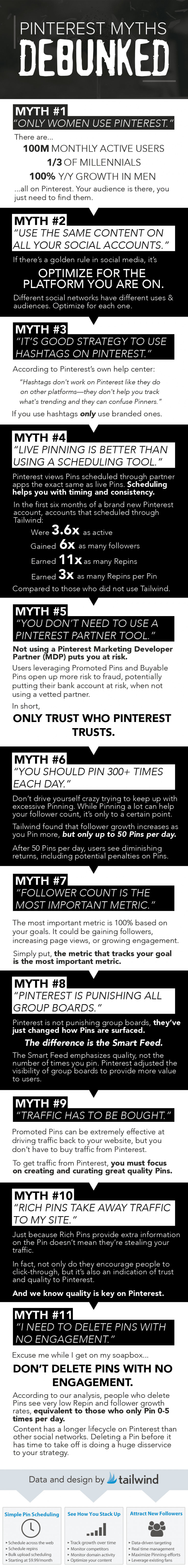 11 Persistent Pinterest Myths Debunked [Infographic] | Bit Rebels