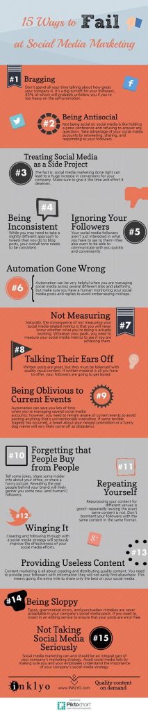 15 Ways To Fail At Social Media Marketing [Infographic] | Bit Rebels