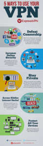 How To Stay Anonymous Online – Tips And Tricks [Infographic] | Bit Rebels
