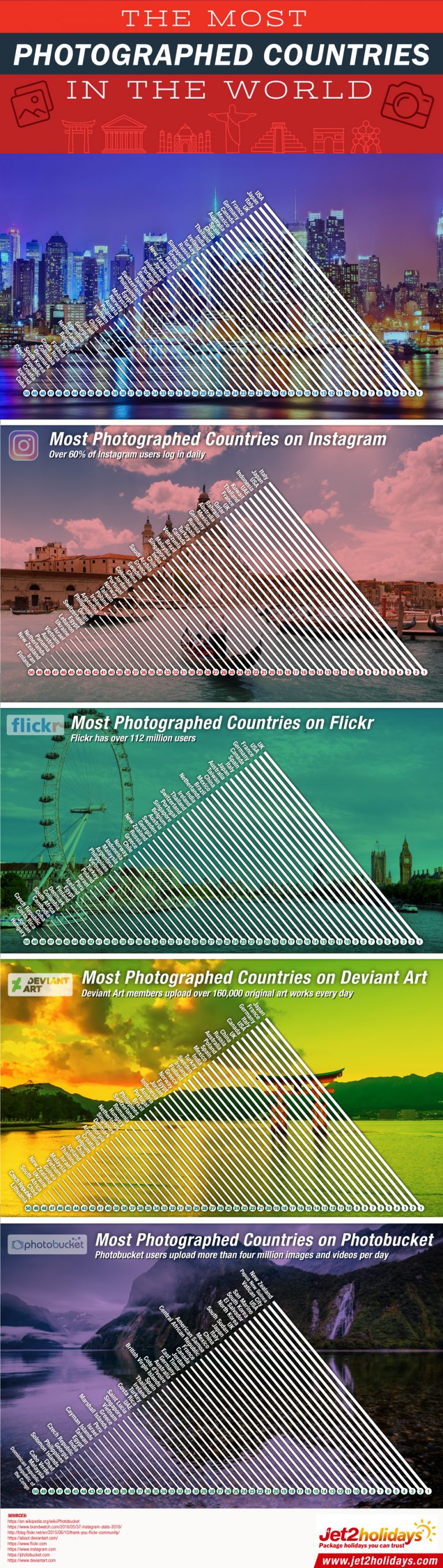 The Most Photographed Countries In The World [Infographic] | Bit Rebels