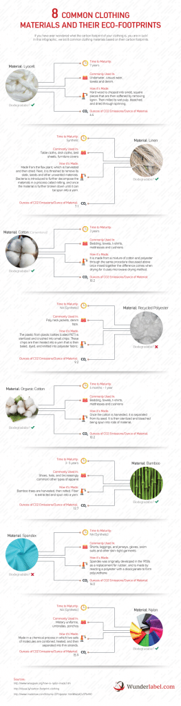The Carbon Footprint Of 8 Common Clothing Materials [Infographic] | Bit ...
