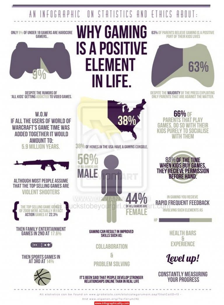 Why Gaming Is A Positive Element In Life [Infographic] | Bit Rebels